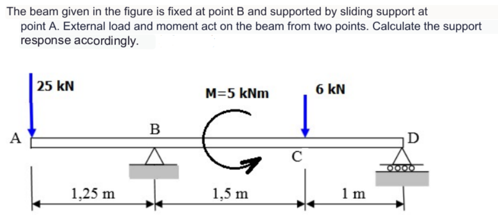 Solved The beam given in the figure is fixed at point B and | Chegg.com