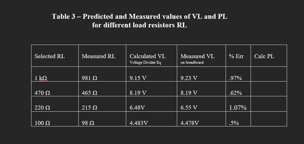 Table 3 - Predicted and Measured values of VL and PL | Chegg.com