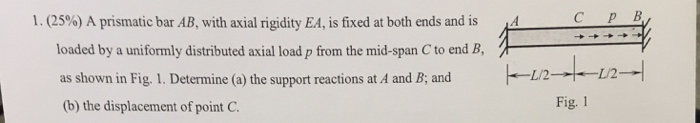 Solved 1?(25%) A prismatic bar AB, with axial rigidity EA, | Chegg.com