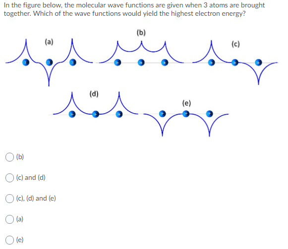 Solved In the figure below, the molecular wave functions are | Chegg.com