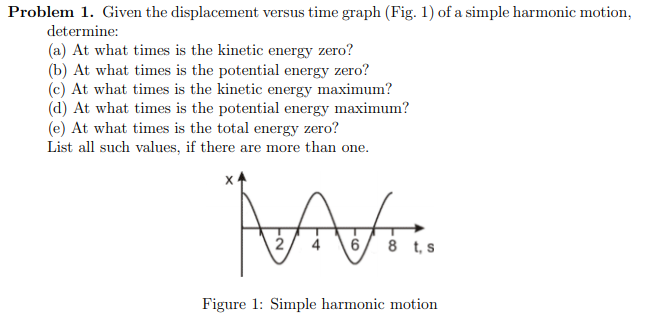 Solved Problem 1. Given the displacement versus time graph | Chegg.com