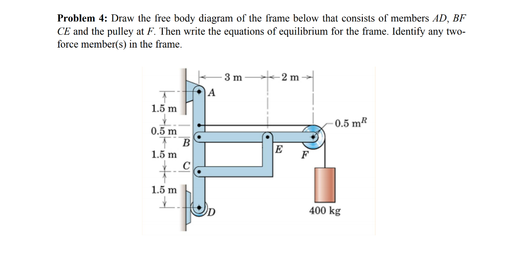 Solved Draw the free body diagram of the frame below that | Chegg.com