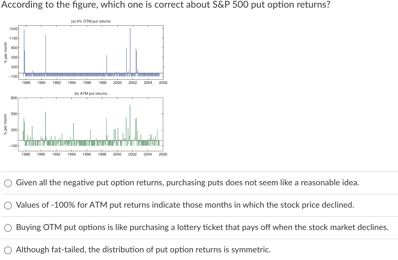 Solved Given all the negative put option returns, purchasing | Chegg.com