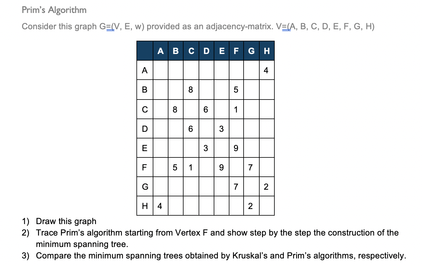 Solved Prim's Algorithm Consider this graph G=LV, E, w) | Chegg.com