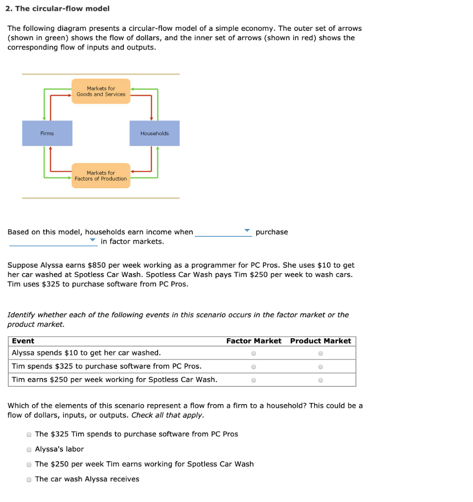 Solved 2. The circular-flow model The following diagram | Chegg.com