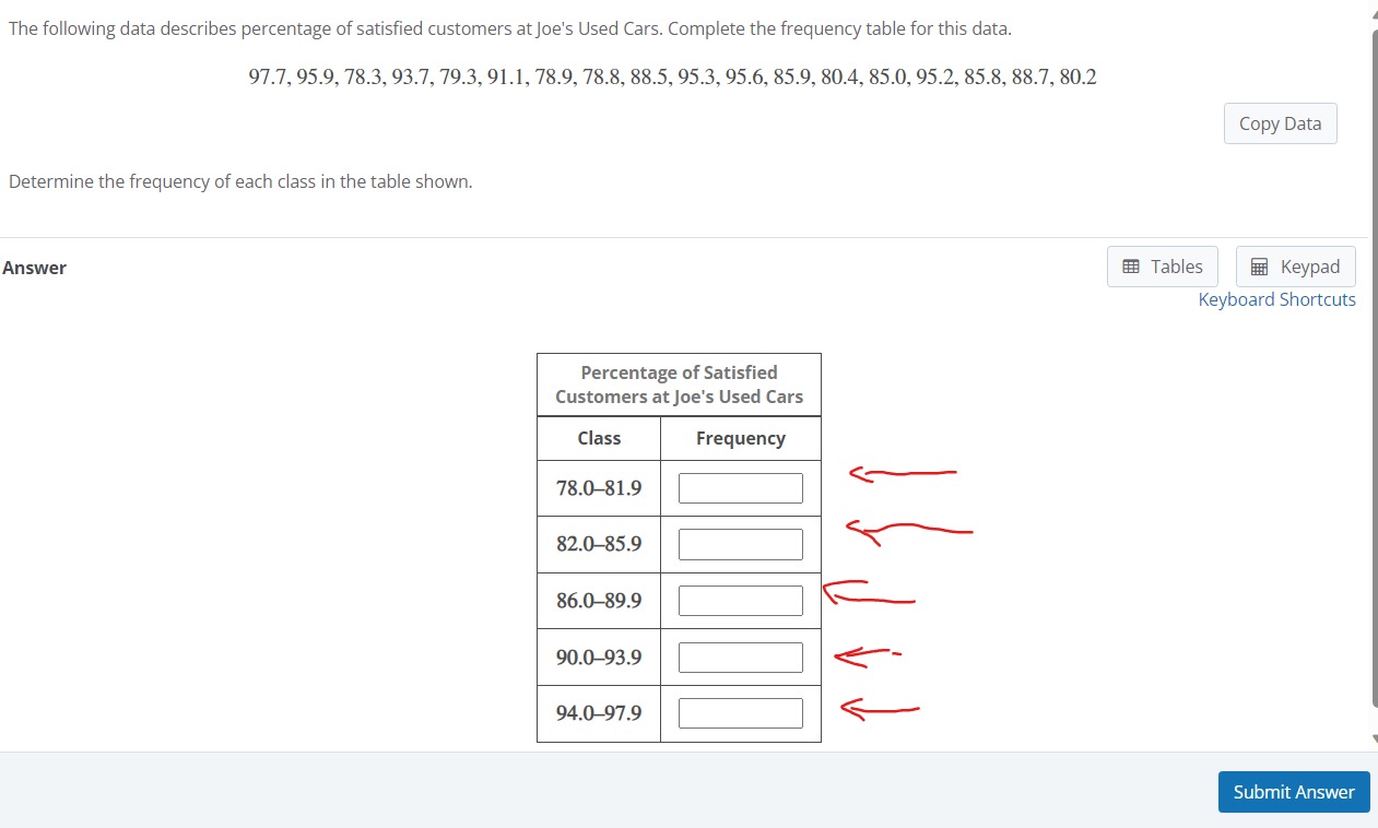 Solved The following data describes percentage of satisfied | Chegg.com