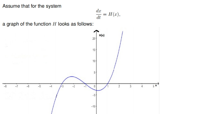 Solved Assume that for the system a graph of the function H | Chegg.com