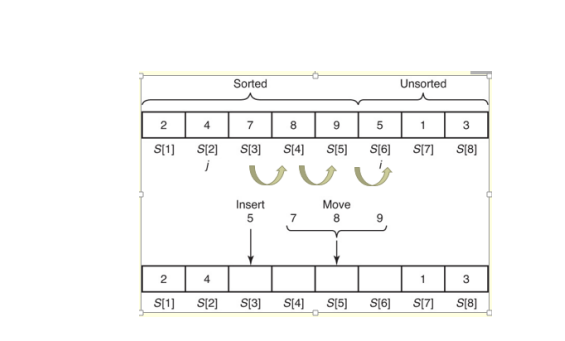 Solved 4. What is the Big O order of the average time | Chegg.com