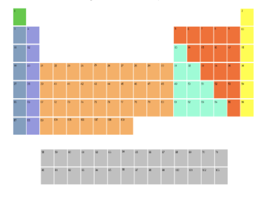 Solved 1.Fill in the following outline of the periodic table | Chegg.com