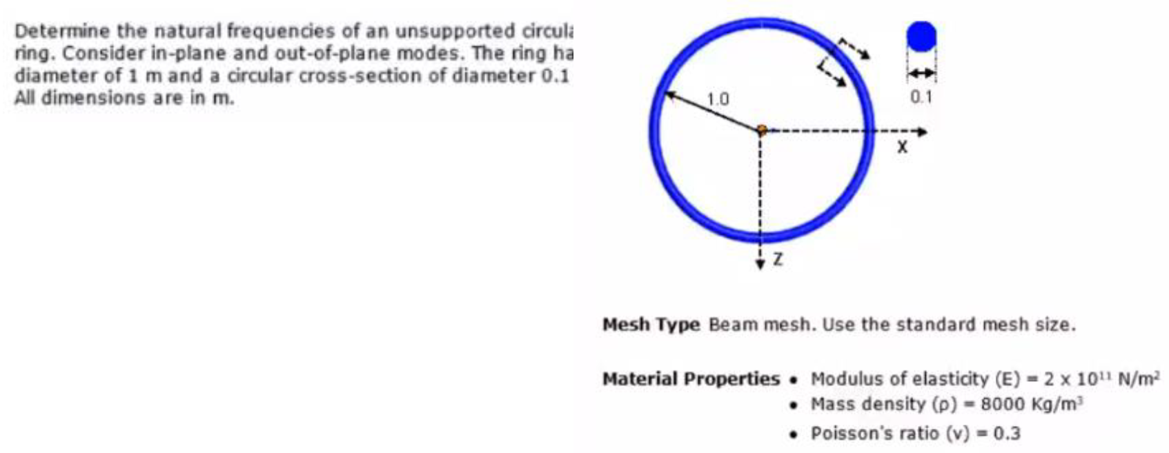 Use the ANSYS software, then take screenshots of the | Chegg.com