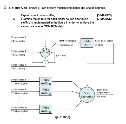 Solved All Internet Protocol (IP) based communication 4G is | Chegg.com