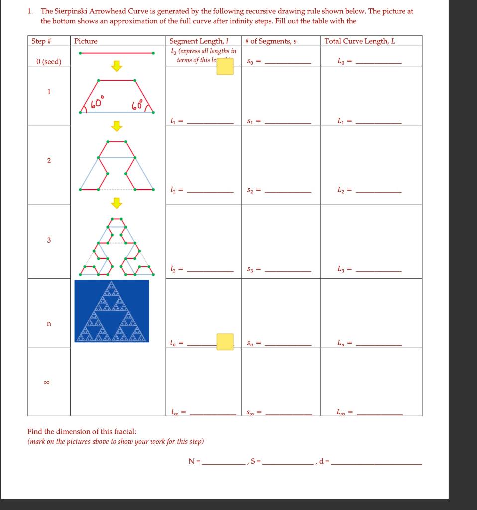 Solved 1. The Sierpinski Arrowhead Curve is generated by the | Chegg.com