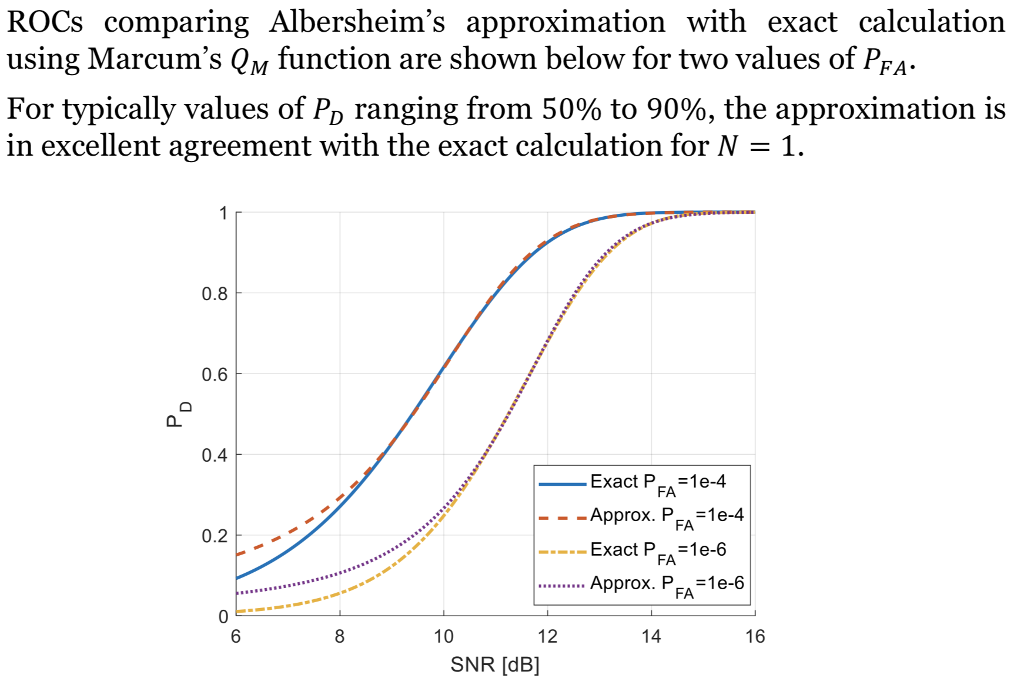 MATLAB: Approximation detection for nonfluctuating | Chegg.com