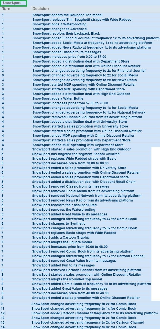Solved Reflections and Research Paper on Backpack Simulation | Chegg.com