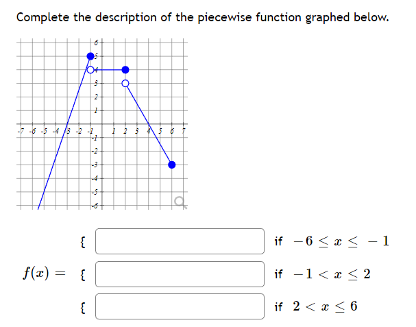 Solved Complete the description of the piecewise function | Chegg.com