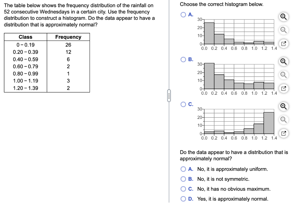 [Solved]: The table below shows the frequency distribution