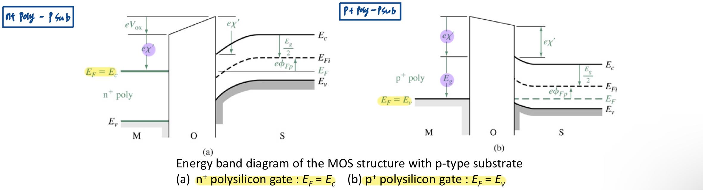Solved pleae draw energy band diagram of the MOS structure | Chegg.com