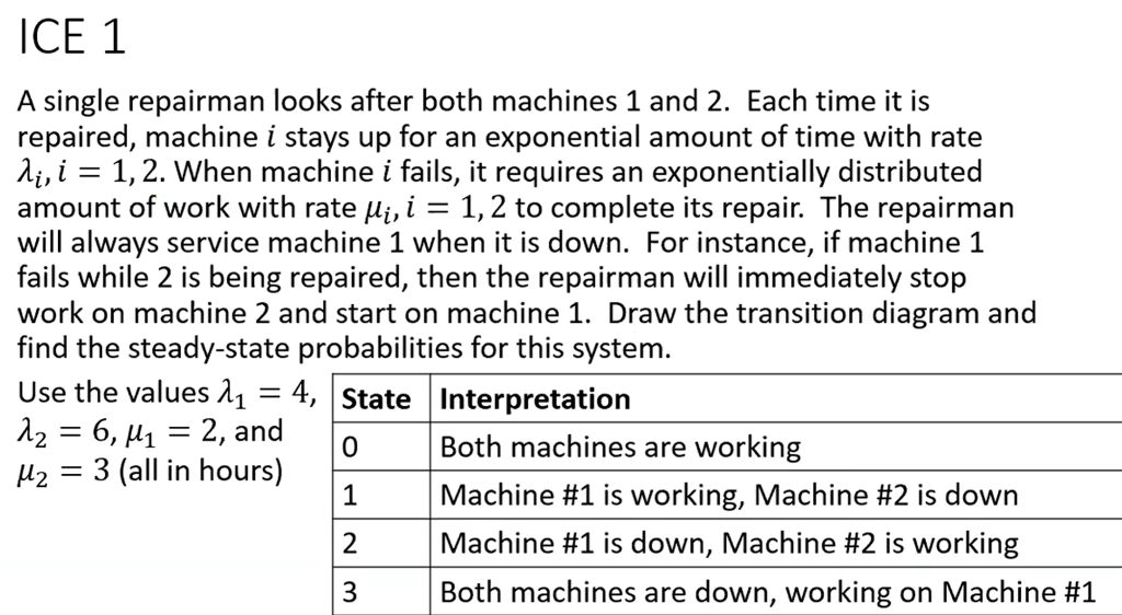 Solved A Single Repairman Looks After Both Machines 1 And 2