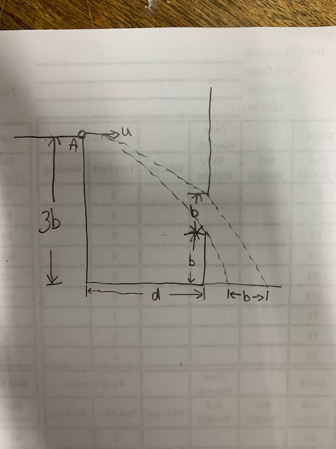Solved A particle is launched from point A with a horizontal | Chegg.com