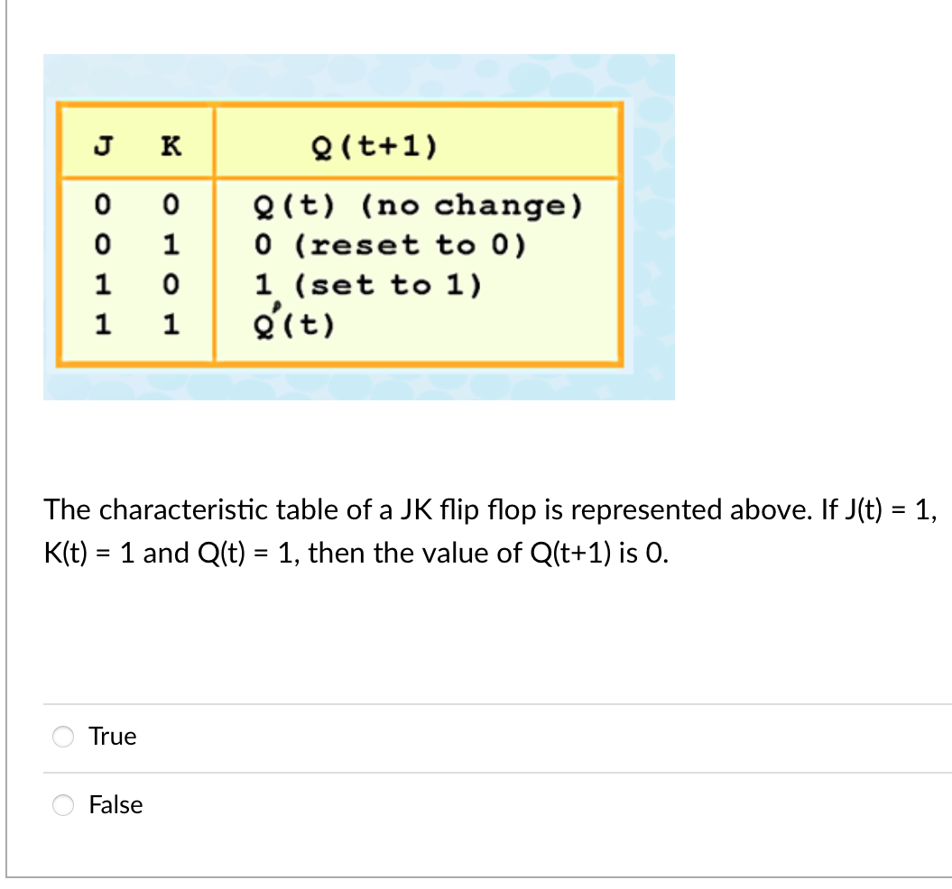 Solved The characteristic table of a JK ﻿flip flop is | Chegg.com