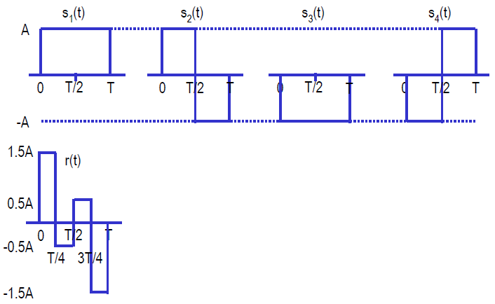 Minimum-Distance Decoding In a digital communication | Chegg.com