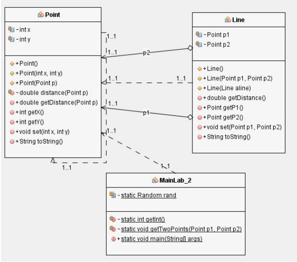 Solved (Java language please) In Lab 2, you will explore the | Chegg.com