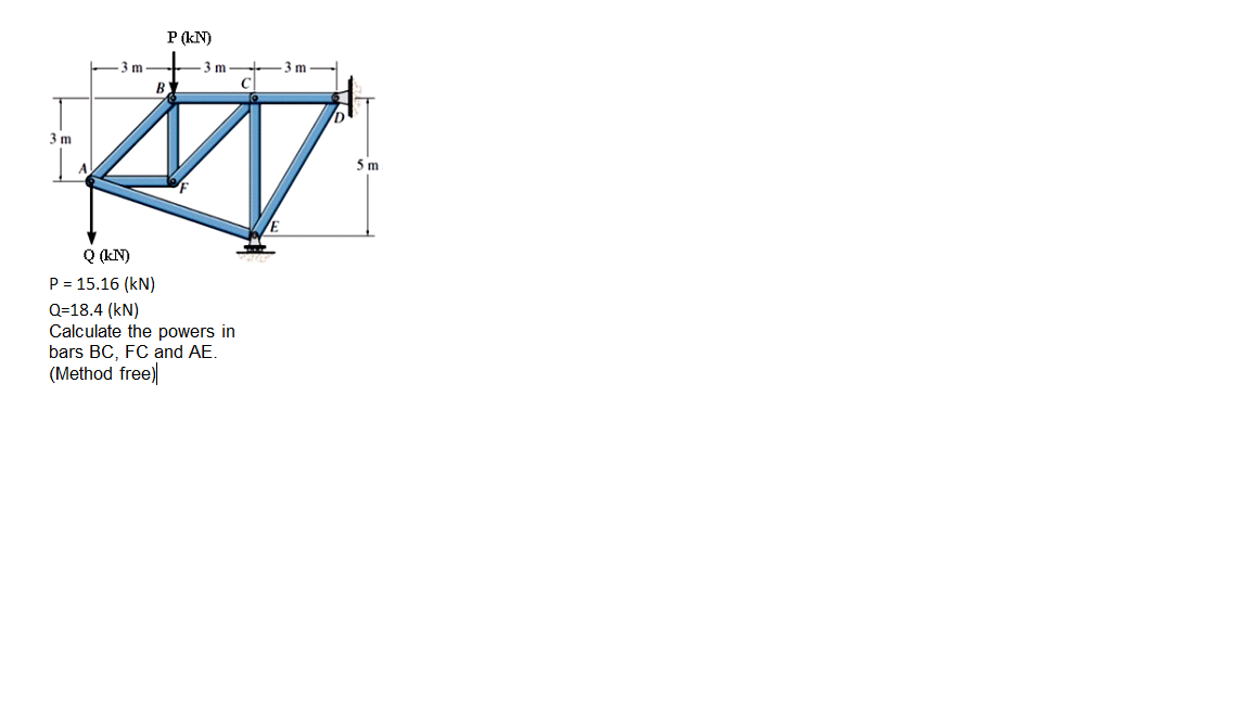 Solved Q=18.4(kN) Calculate the powers in bars BC,FC and AE. | Chegg.com