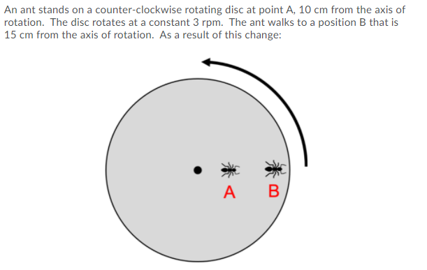 Solved An ant stands on a counter-clockwise rotating disc at | Chegg.com