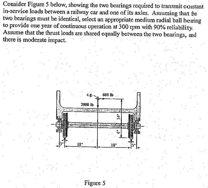 Solved Consider Figure 5 below, showing the two bearings | Chegg.com