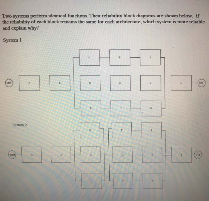 Solved Two systems perform identical functions. Their | Chegg.com