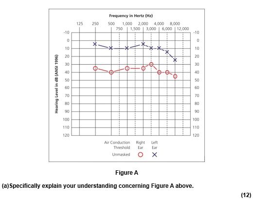 Solved Figure A (a)Specifically explain your understanding | Chegg.com