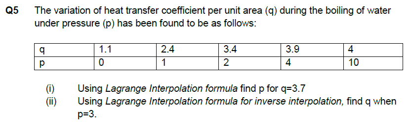 Solved The variation of heat transfer coefficient per unit | Chegg.com
