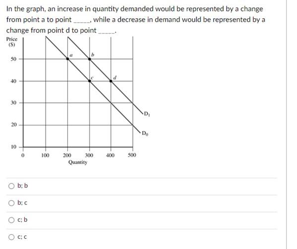 Solved In the graph, an increase in quantity demanded would | Chegg.com
