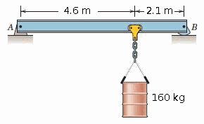 Solved The 270-kg uniform I-beam supports the load shown. | Chegg.com