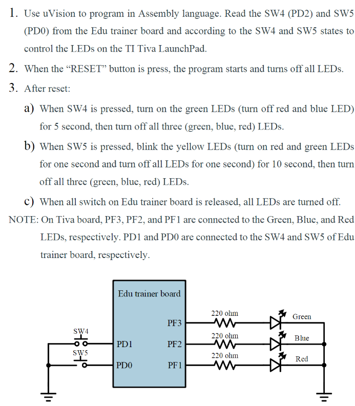 Solved 1. Use uVision to program in Assembly language. Read | Chegg.com