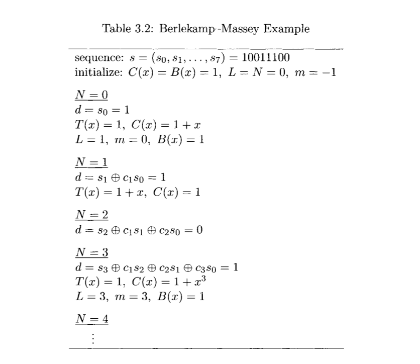Applied Cryptanalysis Complete steps N = 4 through N | Chegg.com