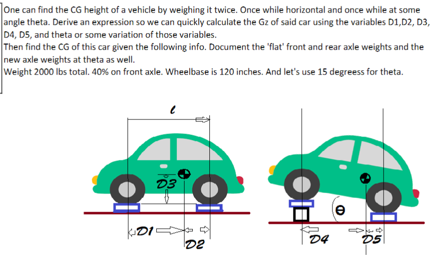 Solved One can find the CG height of a vehicle by weighing | Chegg.com
