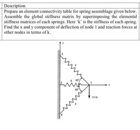 Solved Description Prepare an element connectivity table for | Chegg.com