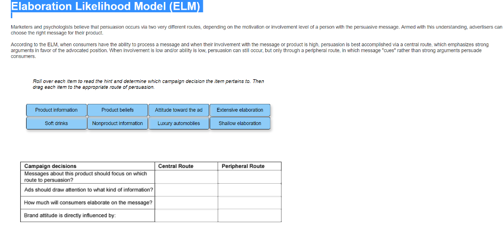 Solved Elaboration Likelihood Model (ELM) involvement level | Chegg.com