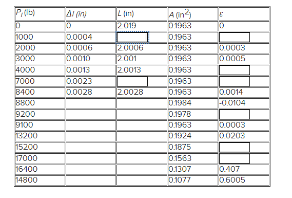 Compute the true stress and the logarithmic strain | Chegg.com