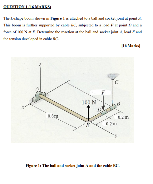 Solved QUESTION 1 (16 MARKS) The L-shape boom shown in | Chegg.com