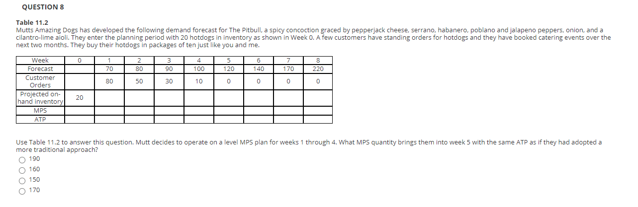 Solved QUESTION 8 Table 11.2 Mutts Amazing Dogs has | Chegg.com