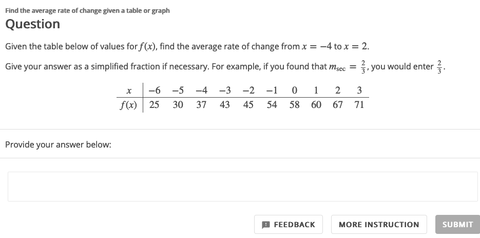 Solved Find The Average Rate Of Change Given A Table Or Chegg