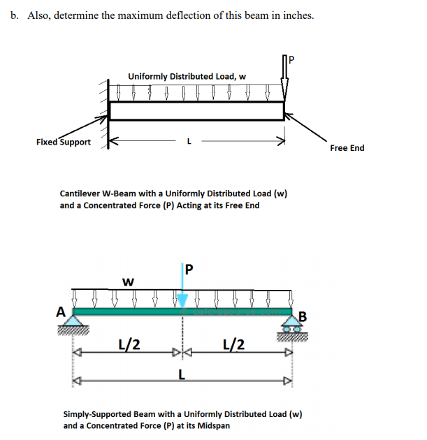 Solved b. Also, determine the maximum deflection of this | Chegg.com