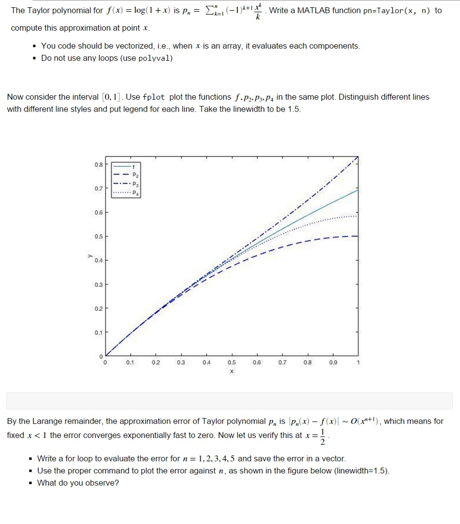 The Taylor polynomial for f(x) = log( 1 + x) is | Chegg.com