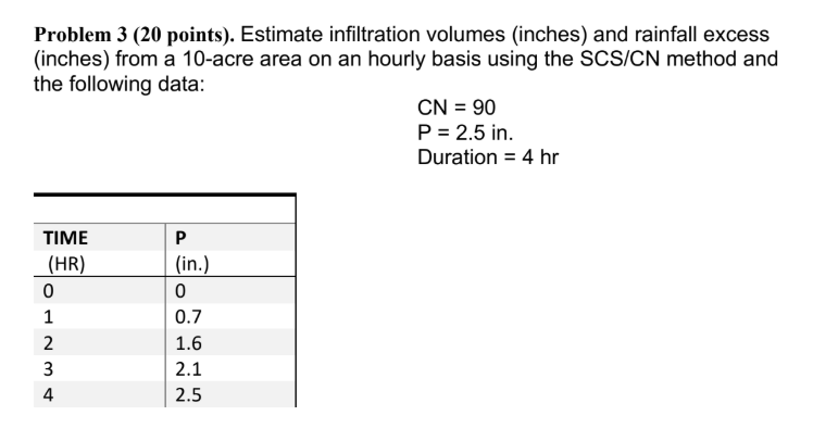 Solved Problem 3 (20 points). Estimate infiltration volumes | Chegg.com