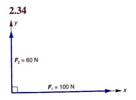 Solved Find analytically the value of the resultant Fr | Chegg.com