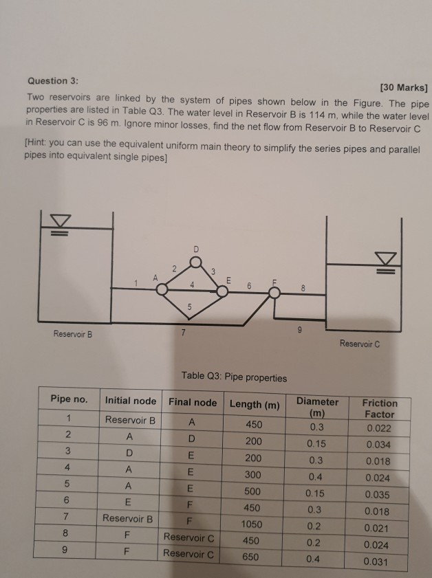 Solved Question 3: [30 Marks] Two reservoirs are linked by | Chegg.com