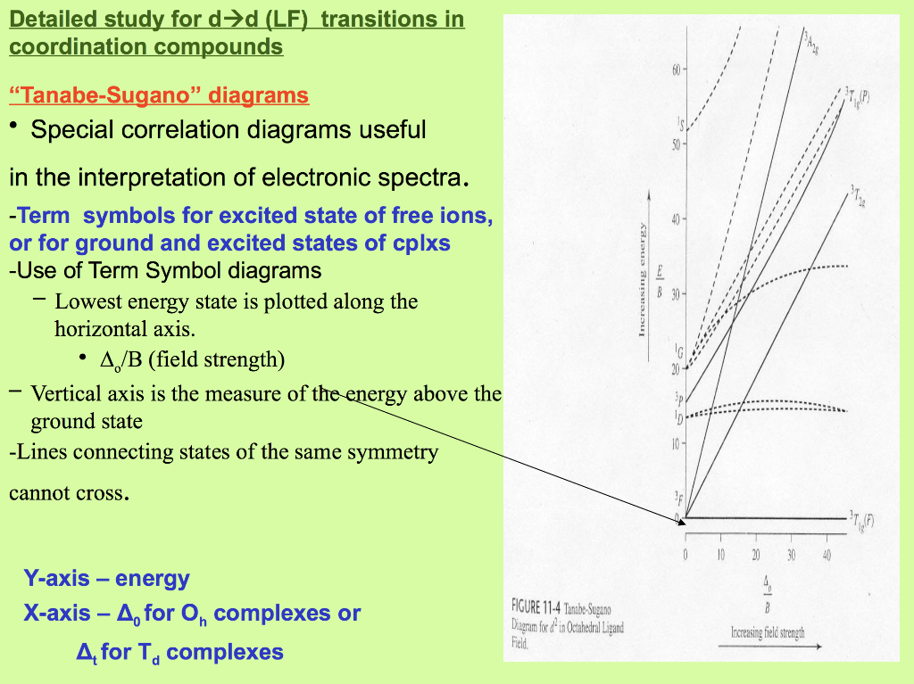Complex 1) Fill out the table below. Refer to your | Chegg.com