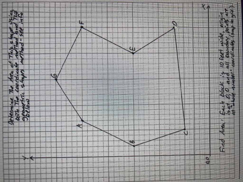 Solved Determine the area of this shape using both the | Chegg.com
